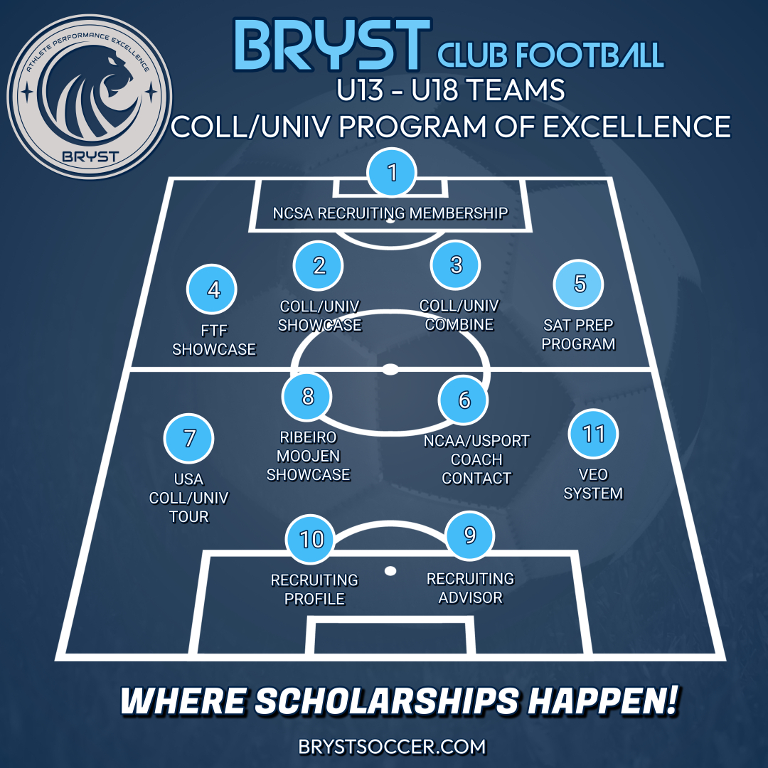 College/University - Bryst Football Academy